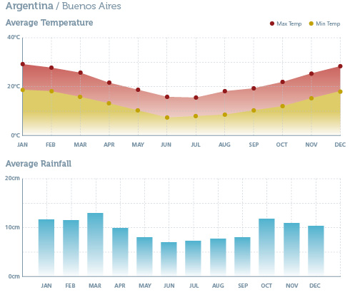 Complete Argentina Travel Guide | Rainbow Tours